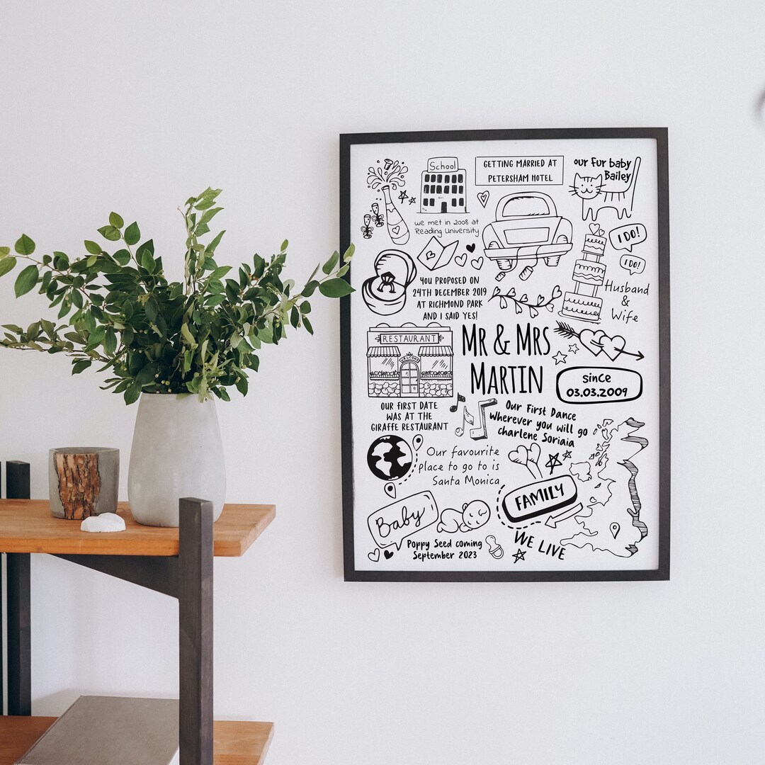 Personalised Memories Doodle Print for First Anniversary | Valentines ...