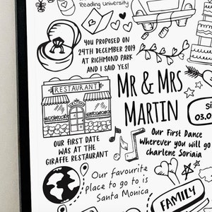 Personalised Memories Doodle Print for First Anniversary | Valentines ...
