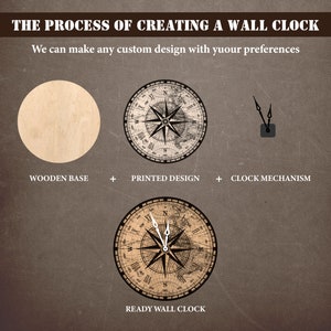 Compass Wall Clock,compass Rose Clock,world Map Clock,rose Wind Clock ...