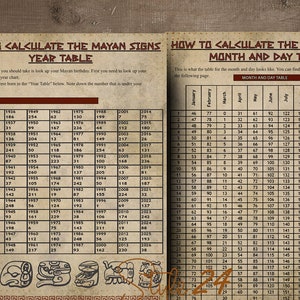 Mayan Basic- Your Guide to Mayan Astrology, Book of Shadows Printable ...