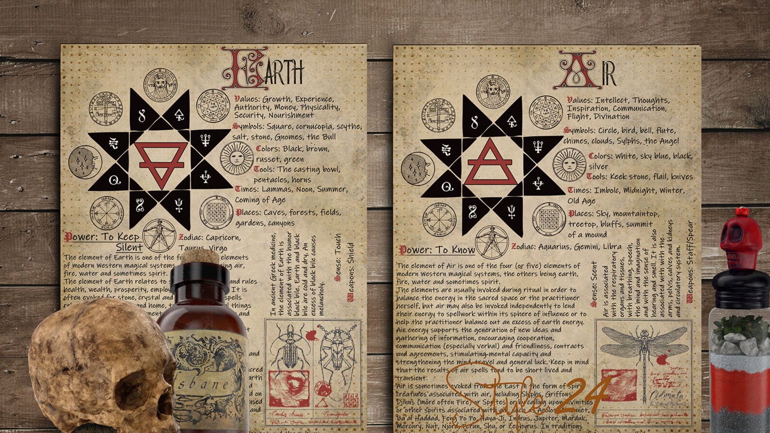 Western Elemental Correspondences, Witchcraft, Printable, Book of ...