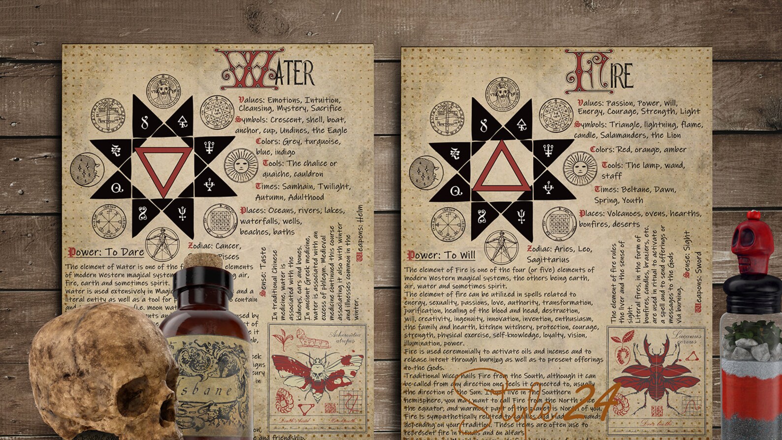 Western Elemental Correspondences, Witchcraft, Printable, Book of ...