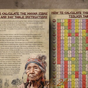 Mayan Basic- Your Guide to Mayan Astrology, Book of Shadows Printable ...