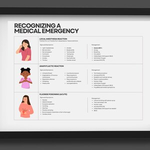 Dental Office Medical Emergency Guide - Identify & Manage Emergencies ...