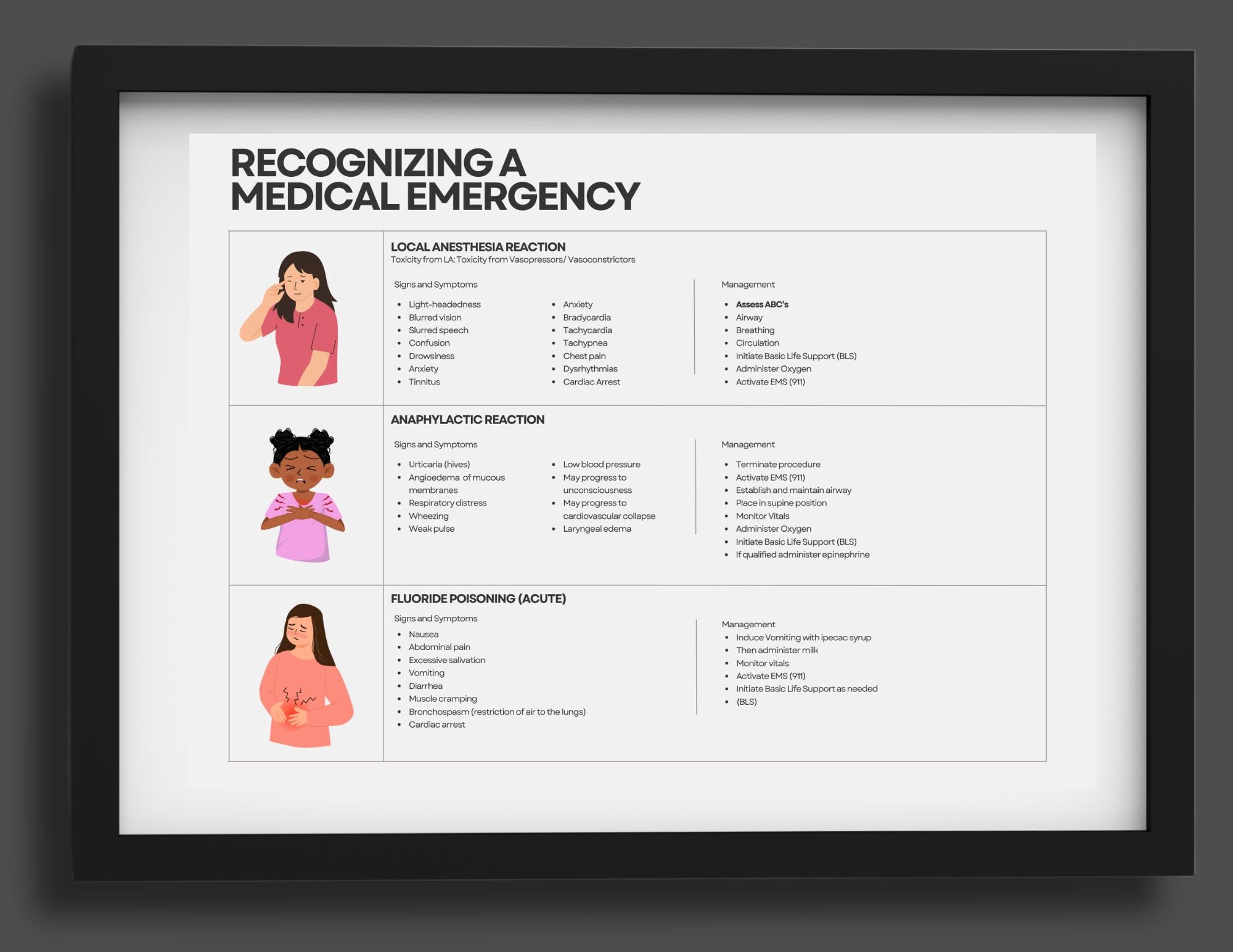 Dental Office Medical Emergency Guide - Identify & Manage Emergencies ...