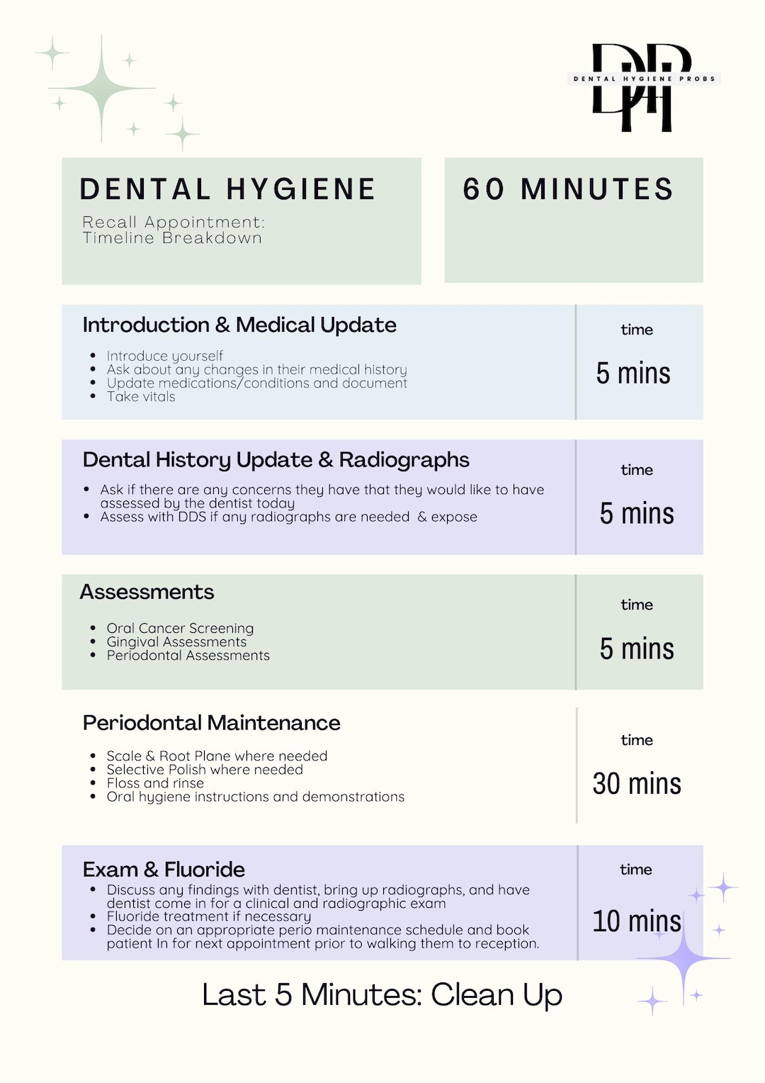 Dental Hygiene 60 Minute Appointment Timeline Breakdown - Etsy
