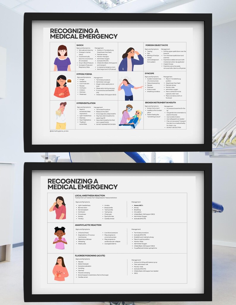 Dental Office Medical Emergency Guide - Identify & Manage Emergencies ...