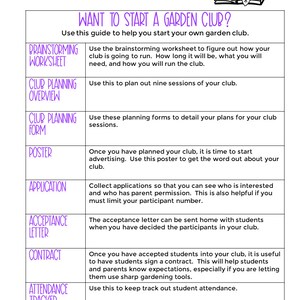 Starting a Garden Club With Students/children | Community Garden Club ...