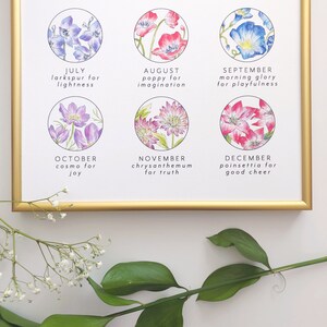 Language of Flowers Poster, Flower Meanings, Birth Flowers Print, Birth ...