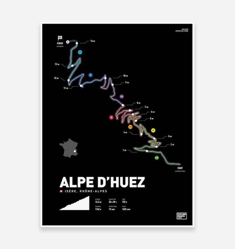 Alpe D'huez Infographic Art Print - Etsy