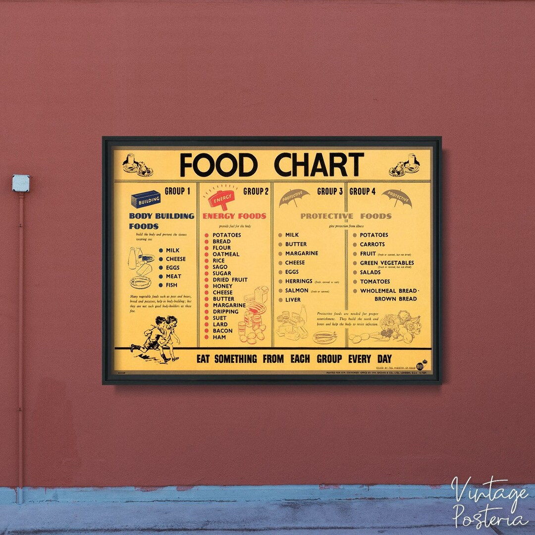 Retro Food Chart Print Retro Poster, Retro Wall Art, Vintage Food ...