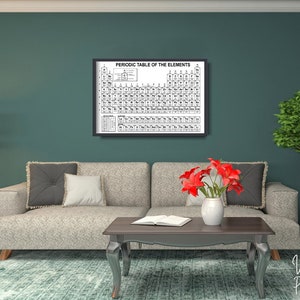 Periodic Table of Elements Science Chemistry Retro Poster, Self ...