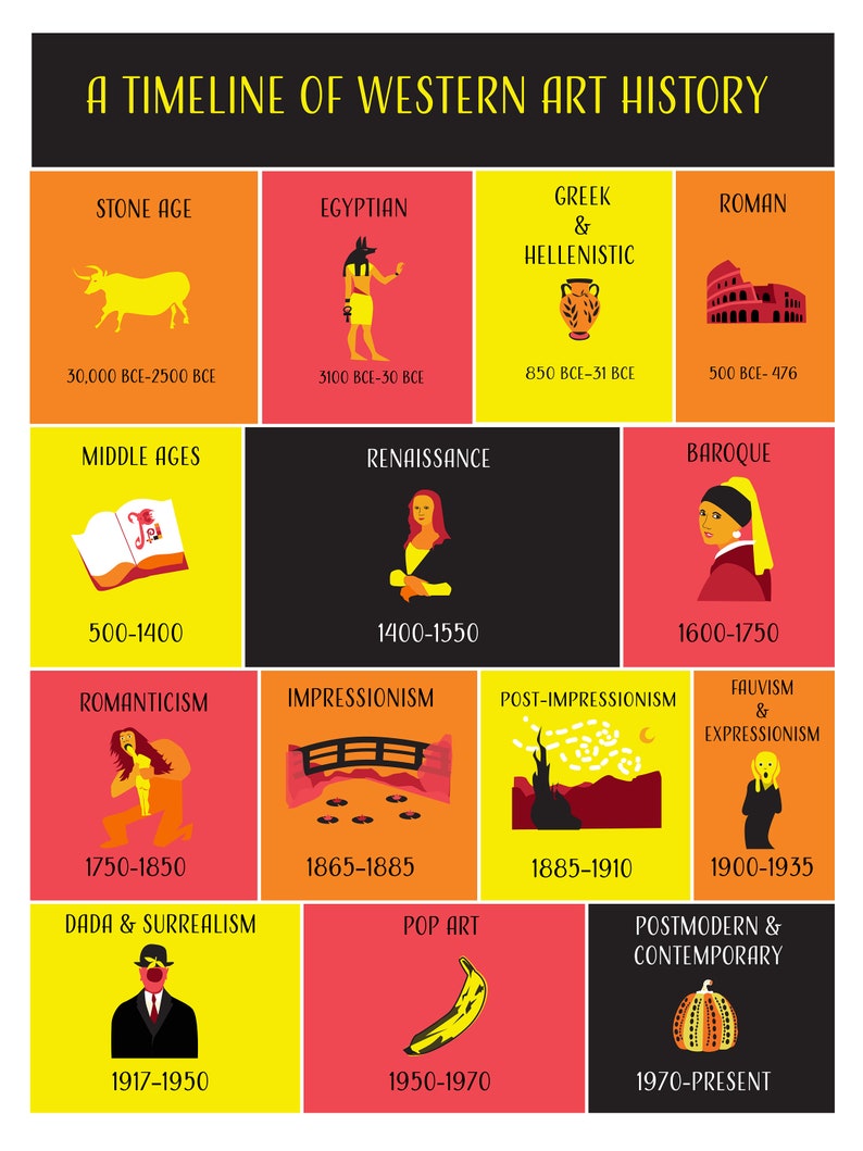 Art History Timeline Poster - Etsy