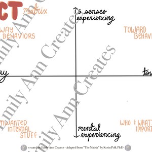 Acceptance and Commitment Therapy - ACT Worksheet Bundle - Etsy