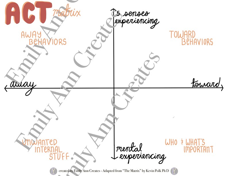 Acceptance and Commitment Therapy ACT Worksheet Bundle - Etsy