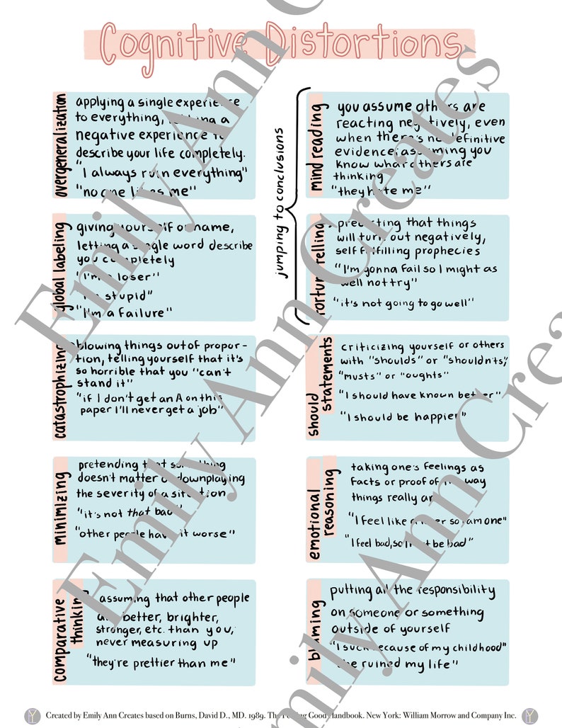 CBT Basics Worksheets Cognitive Behavioral Therapy - Etsy CBT Basics Worksheets Cognitive Behavioral Therapy - Etsy