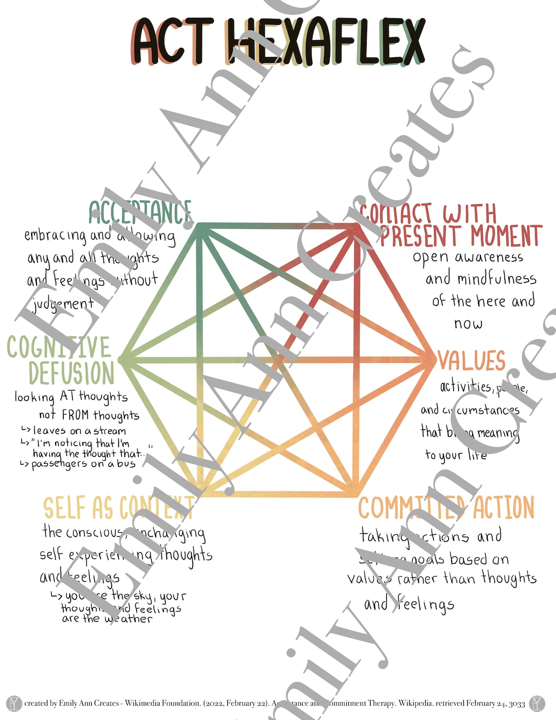 Acceptance and Commitment Therapy ACT Worksheet Bundle | Etsy