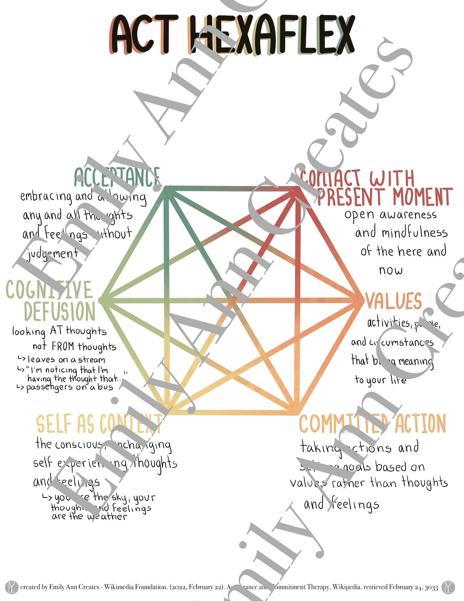 Acceptance and Commitment Therapy - ACT Worksheet Bundle - Etsy