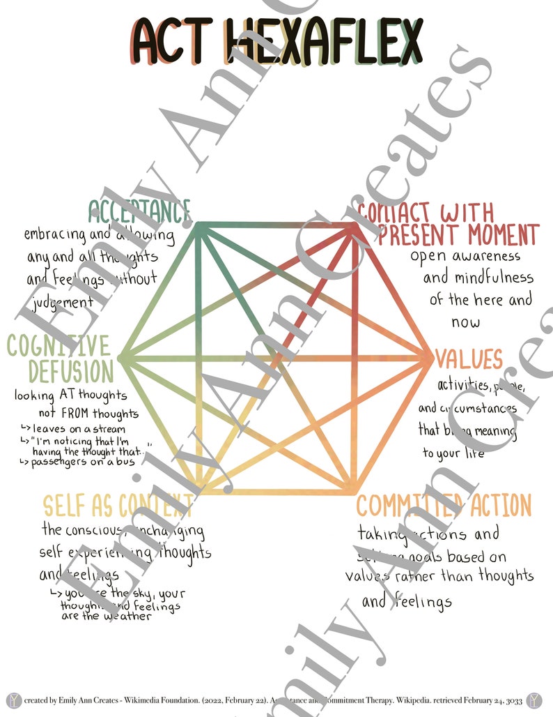 Acceptance and Commitment Therapy - ACT Worksheet Bundle - Etsy