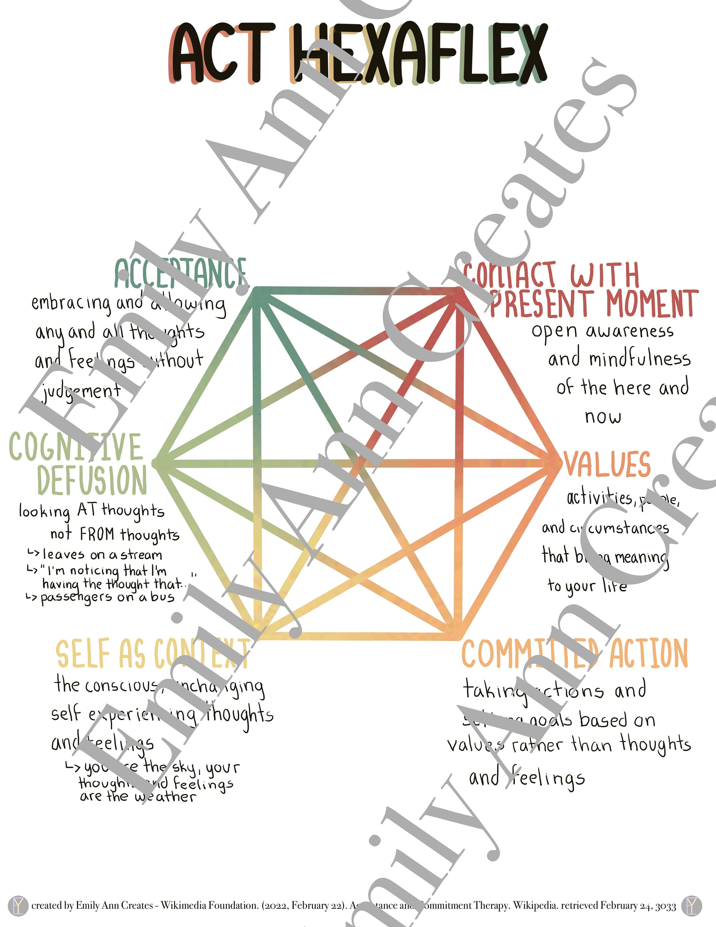 Acceptance and Commitment Therapy - ACT Worksheet Bundle - Etsy