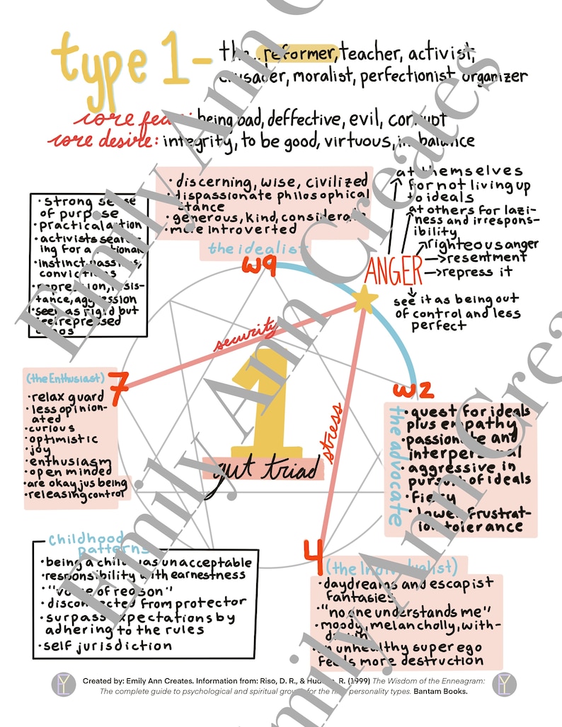 Enneagram Overview Handouts - Etsy