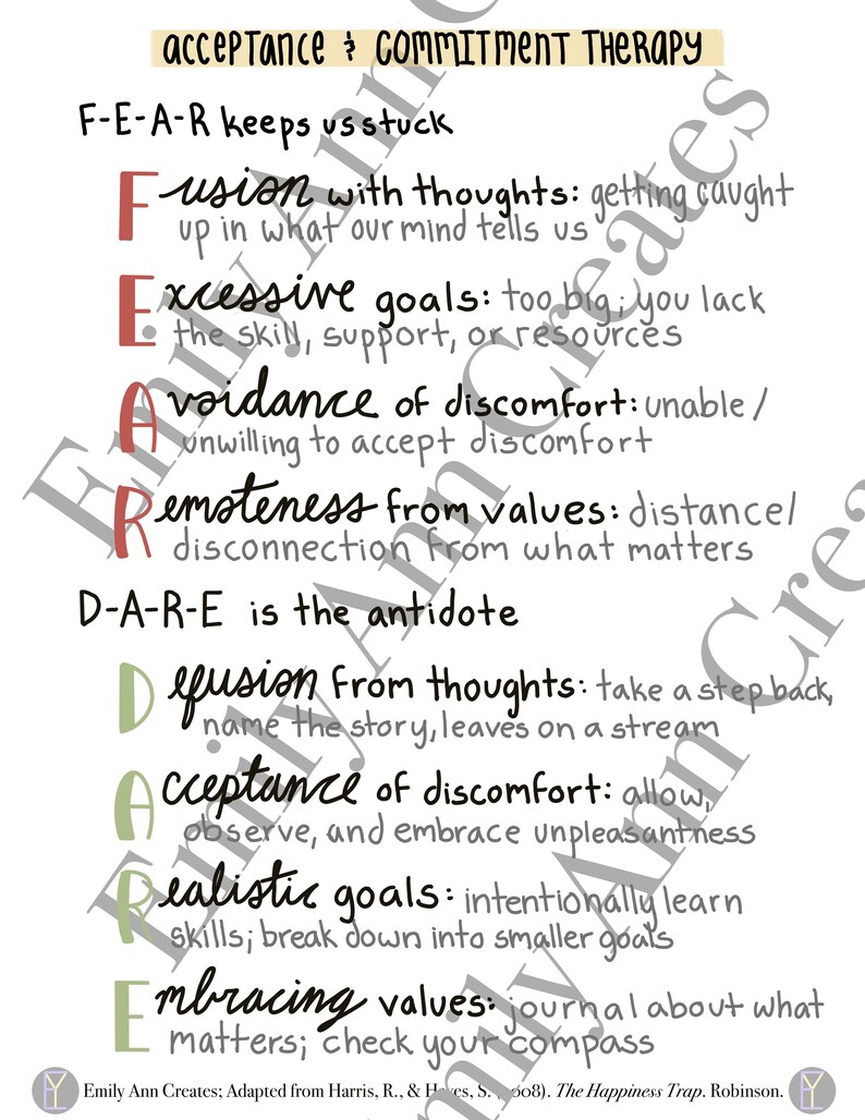 Acceptance and Commitment Therapy - ACT Worksheet Bundle - Etsy