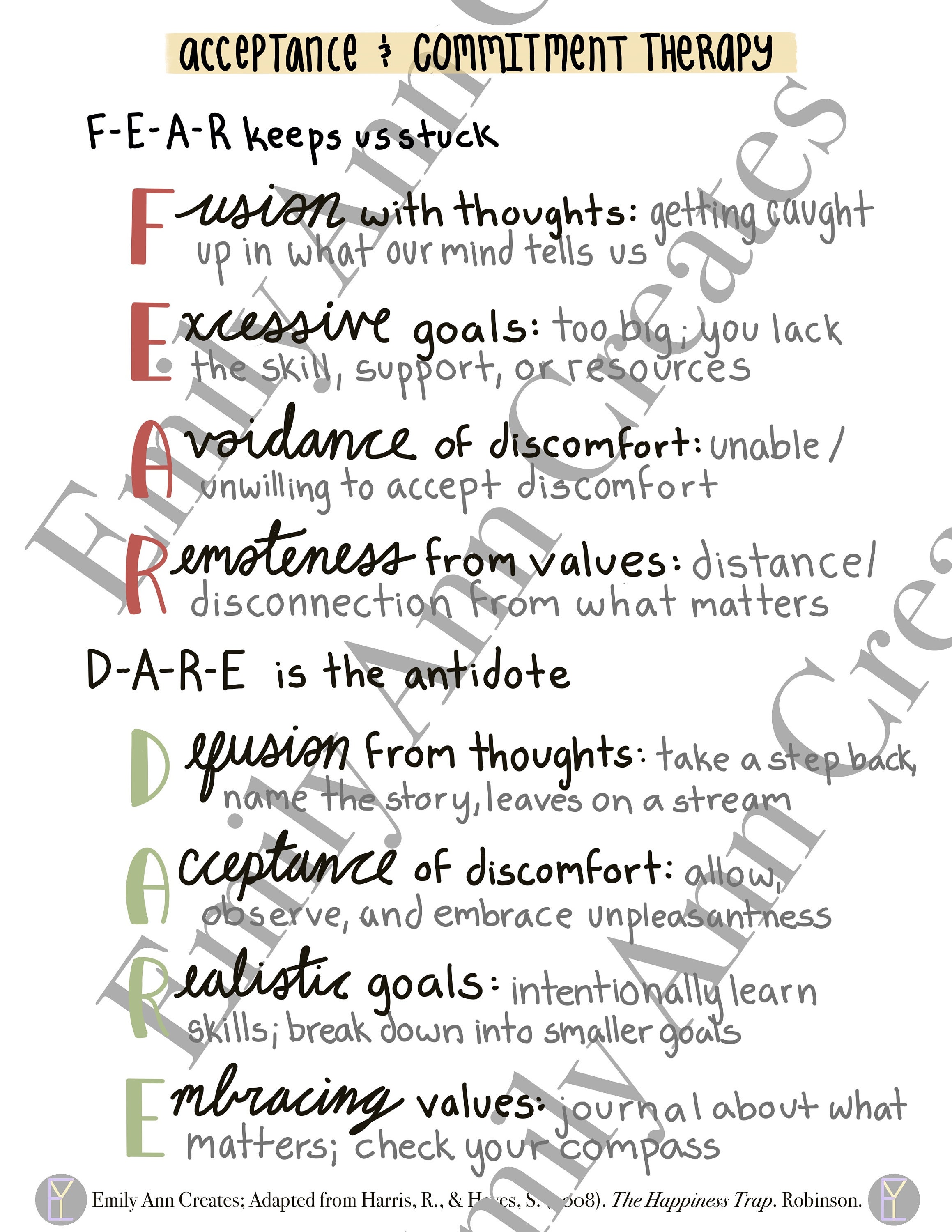 Acceptance and Commitment Therapy - ACT Worksheet Bundle - Etsy