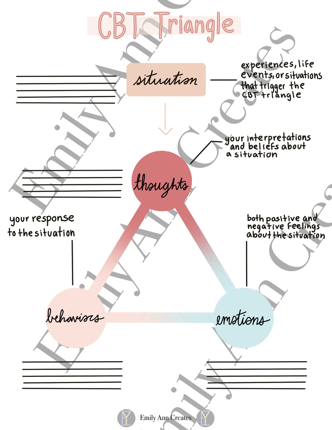 CBT Basics Worksheets - Cognitive Behavioral Therapy - Etsy
