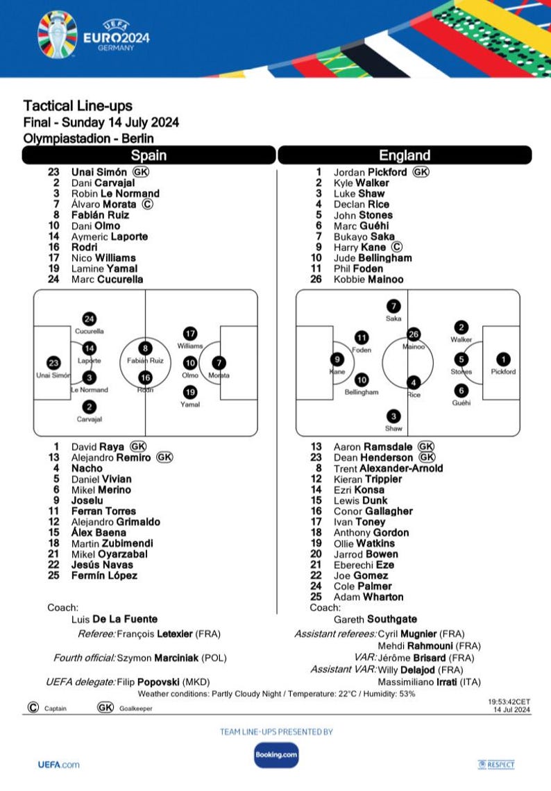 RARE Official Spain V England Euro 2024 Final Team Sheet 14/07/2024 - Etsy