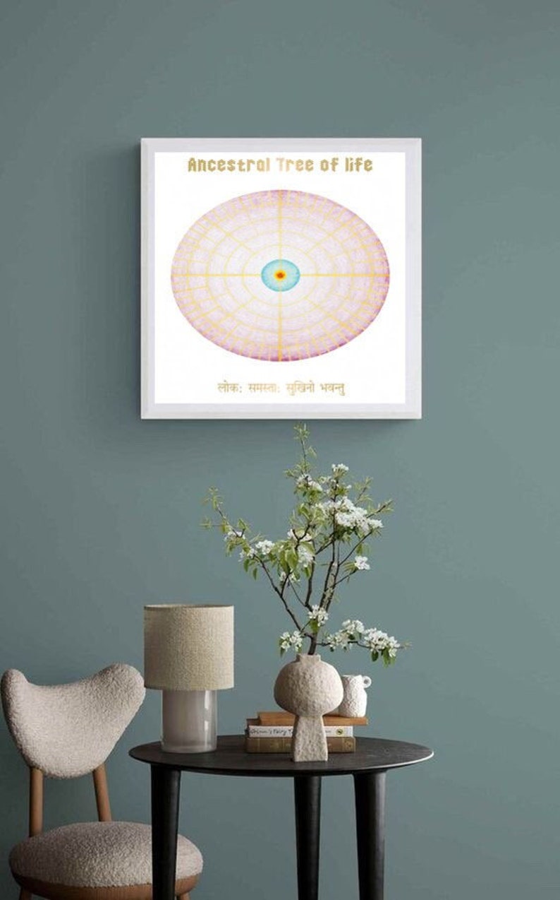 Family Tree Template - Circular Six Generations A3 - Etsy