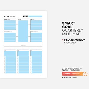 Smart Goal Quarterly Mind Map, Printable Life Long-term Goal Setting ...