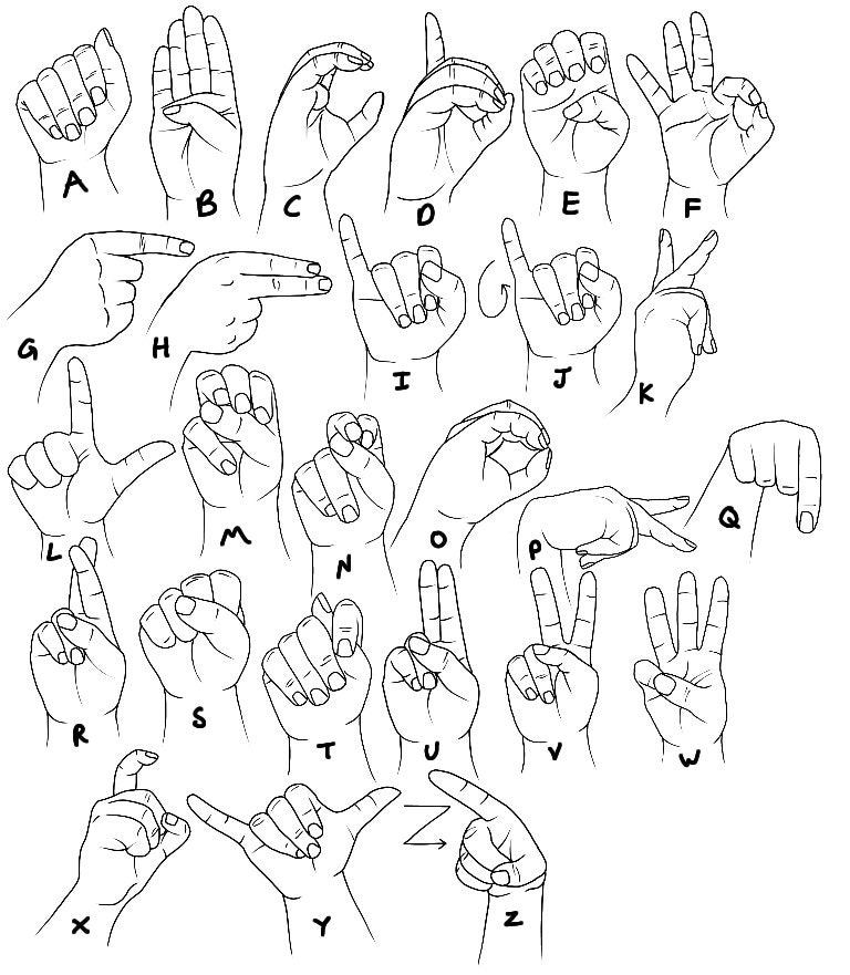 ASL Alphabet Drawings- American Sign Language, 54 Images All 26 Letters ...