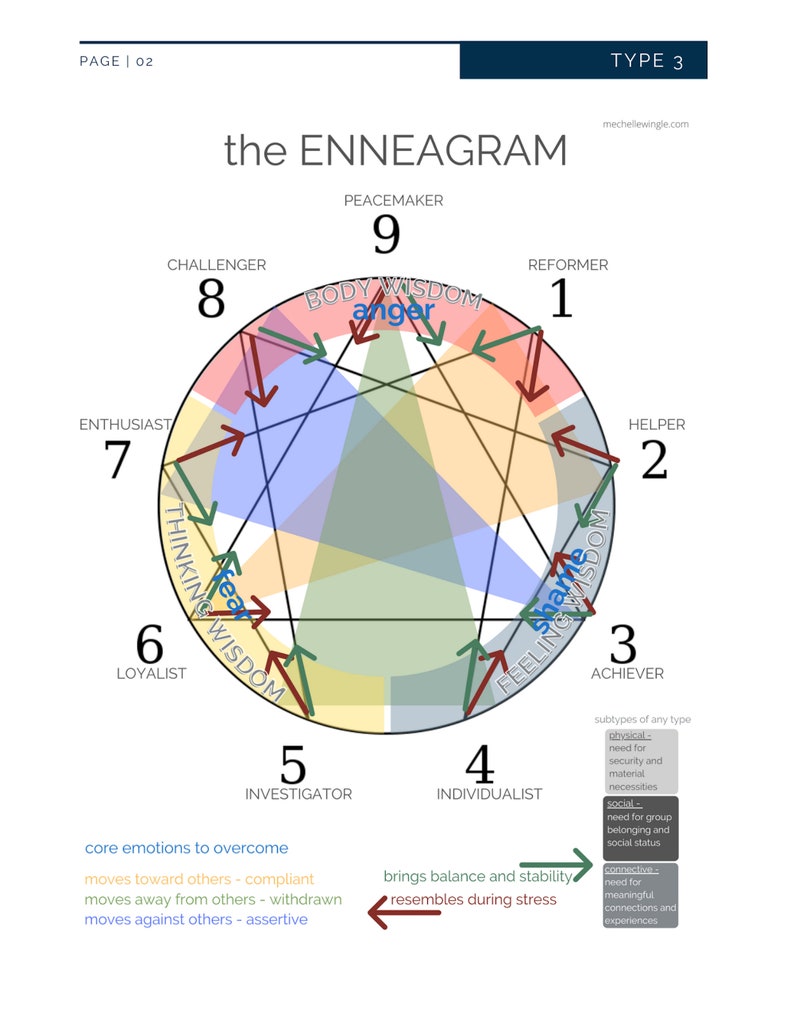Enneagram Type 3 - the Achiever - Etsy