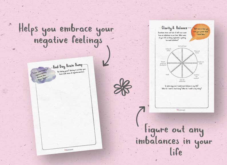 The Printable Self-Care Project Gratitude Self-Love | Etsy