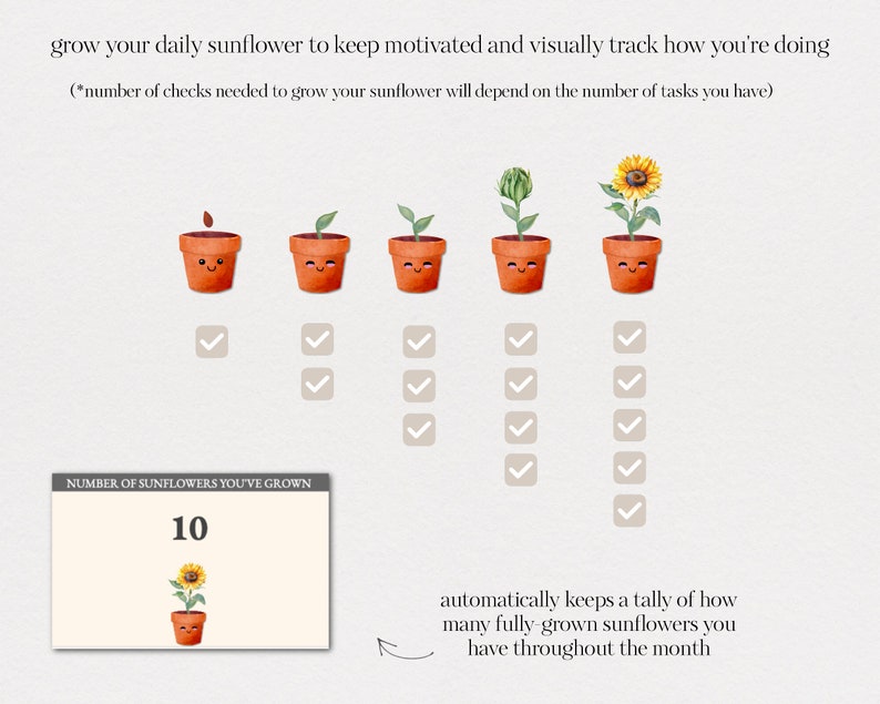 Google Sheets Habit Tracker, Goal Setting, Daily Habit Tracker ...