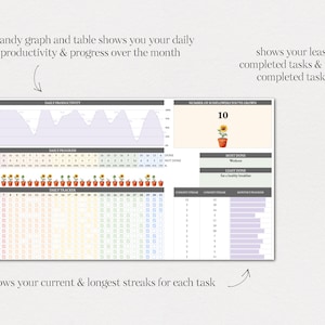 Google Sheets Habit Tracker, Goal Setting, Daily Habit Tracker ...