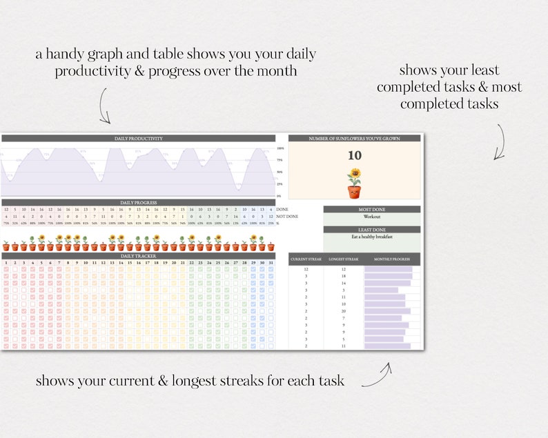 Google Sheets Habit Tracker, Goal Setting, Daily Habit Tracker ...