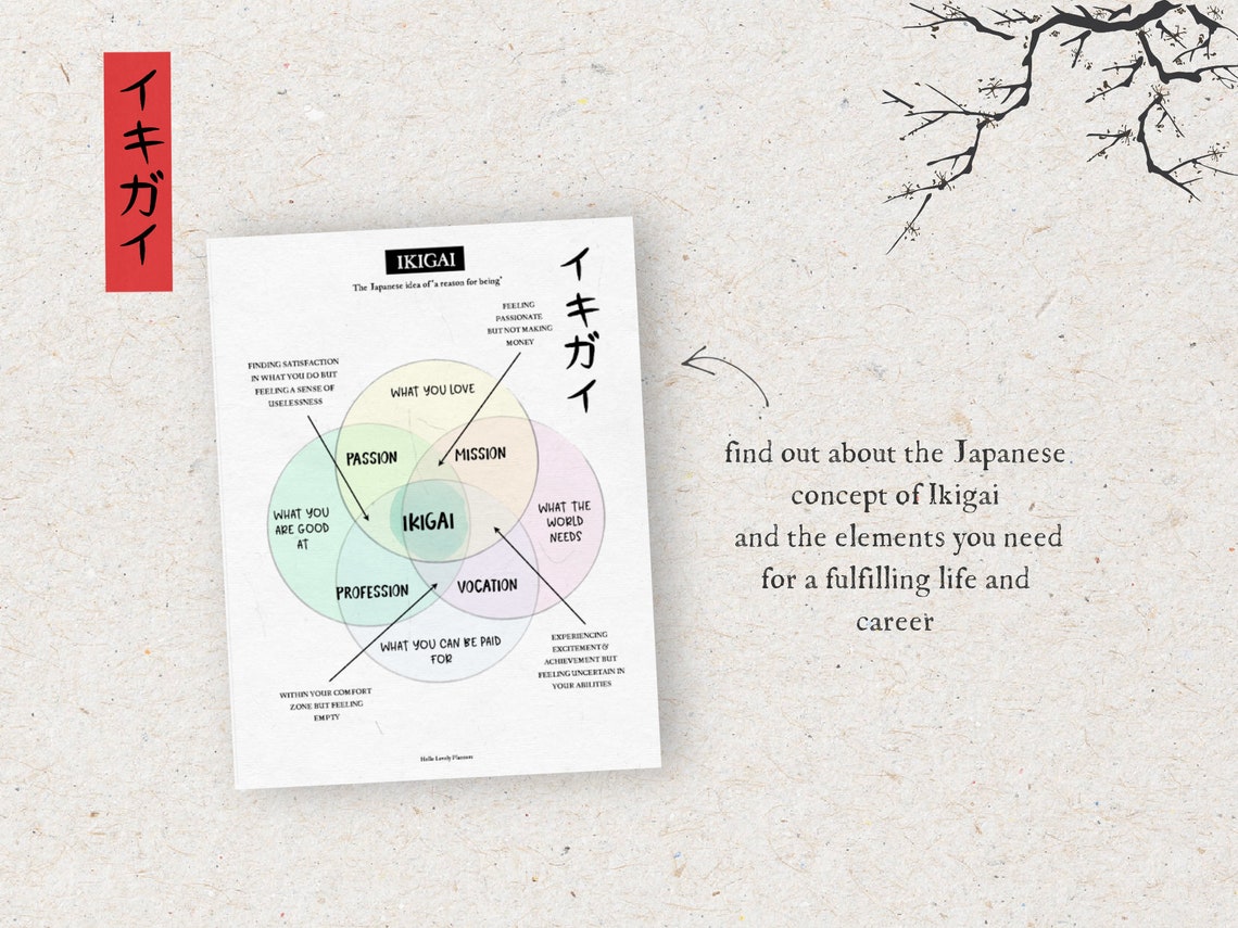 The Printable Ikigai Planner Find Your Life Purpose Passion | Etsy