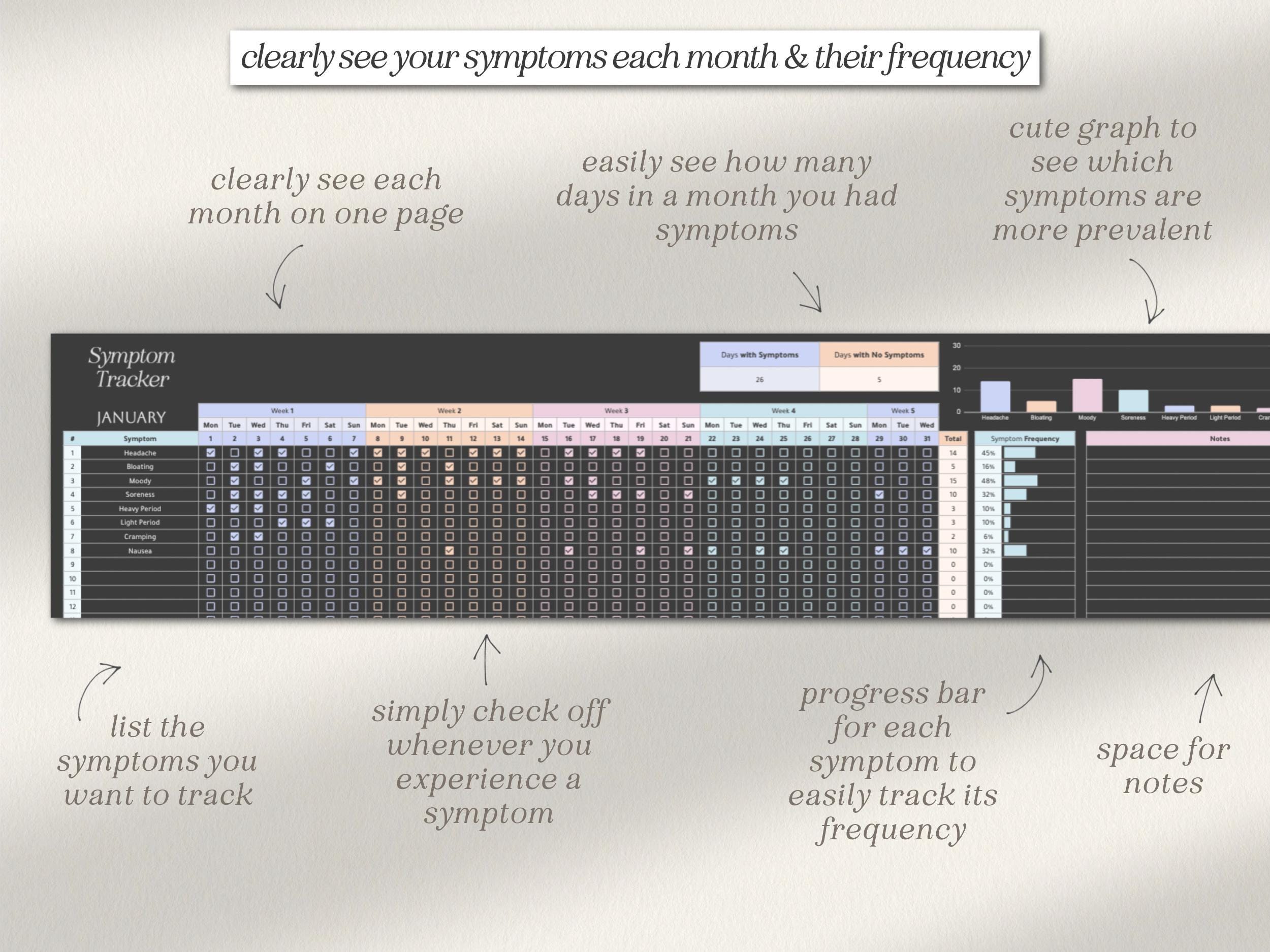 Google Sheets Symptom Tracker, Daily Symptom Tracker, Symptom ...