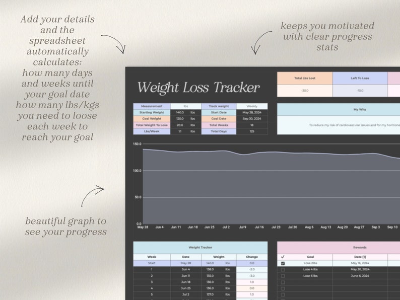 Google Sheets Weight Loss Tracker, Weight Loss Planner Spreadsheet ...