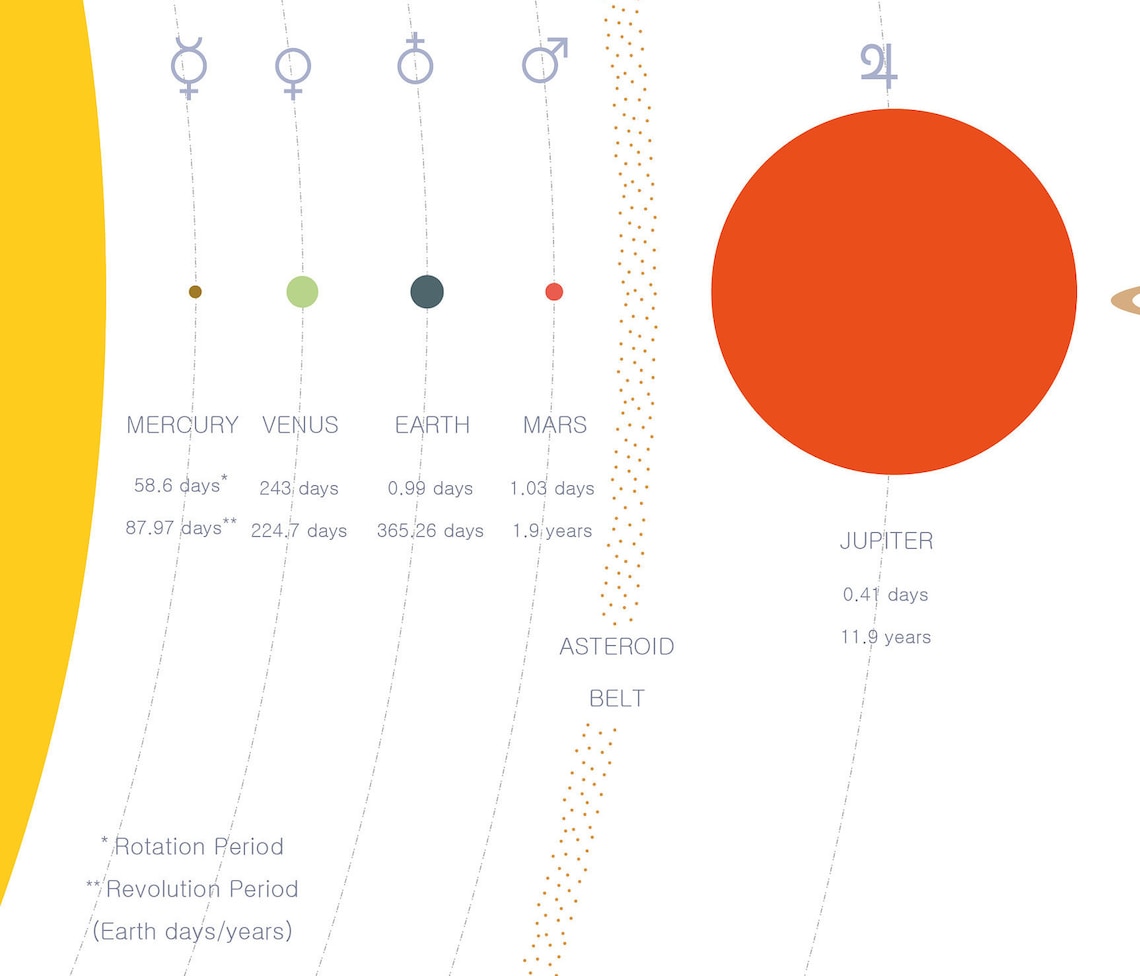 Solar System Chart Poster 4 High Quality Images Instant - Etsy UK