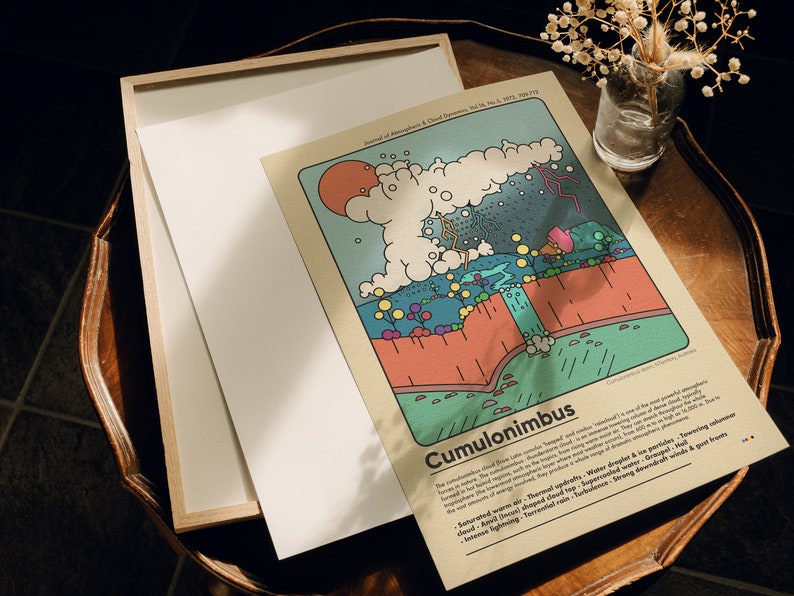 CUMULONIMBUS STORM CLOUD Indie Pop Art Science Wall Art Poster Bright ...