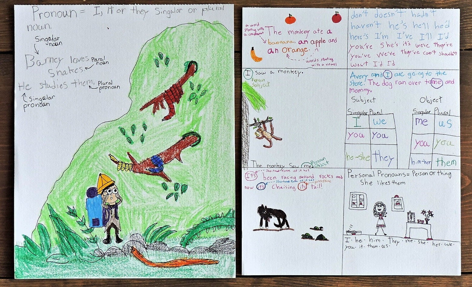 Creative Notebooking How-to Guide - Etsy