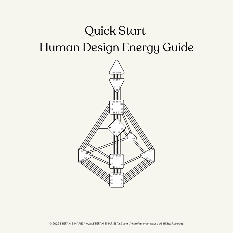 Quick Start Human Design Energy Guide Human Design Chart Body Graph HD ...