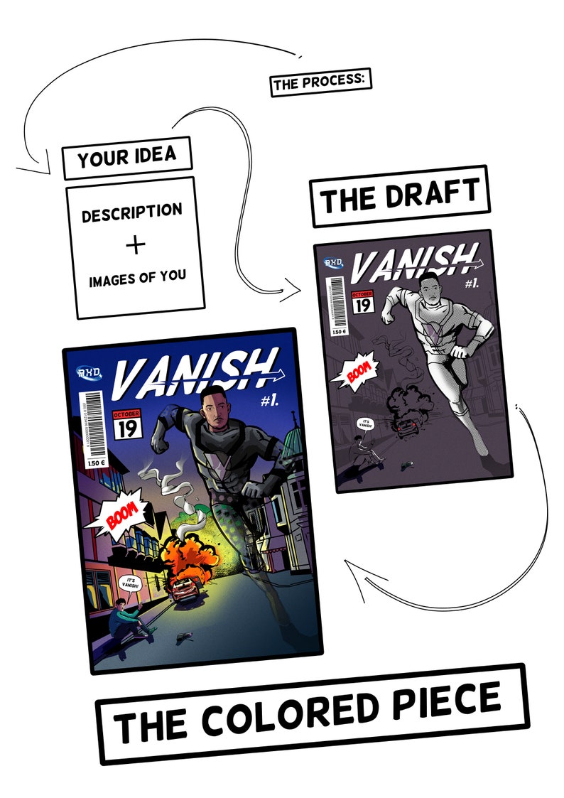 Custom Made Comic Cover Page for Any Occasion/made to Order/digital ...