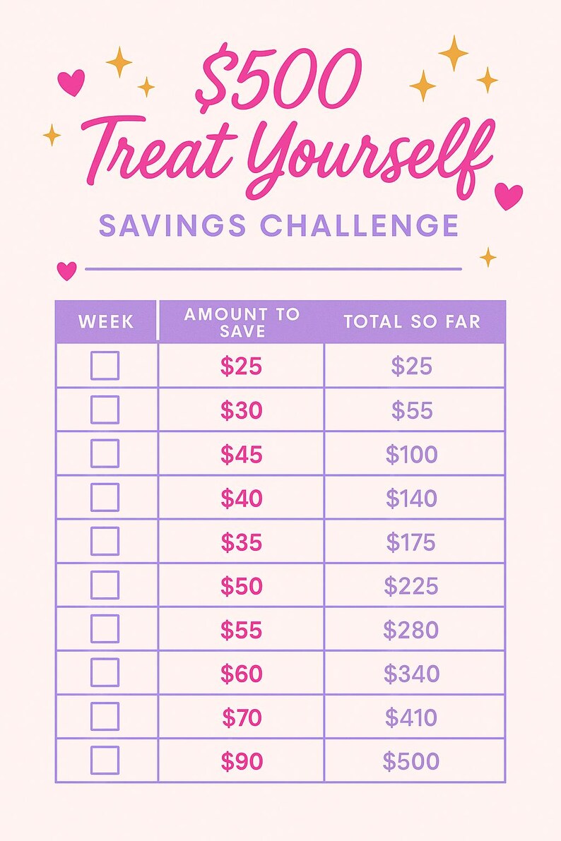 Girly Budgeting Bundle | Pink Finance Planner, Savings Challenge ...