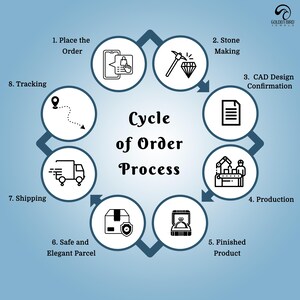 Old Mine Moval Cut Moissanite Engagement Ring/ Solitaire Moissanite ...
