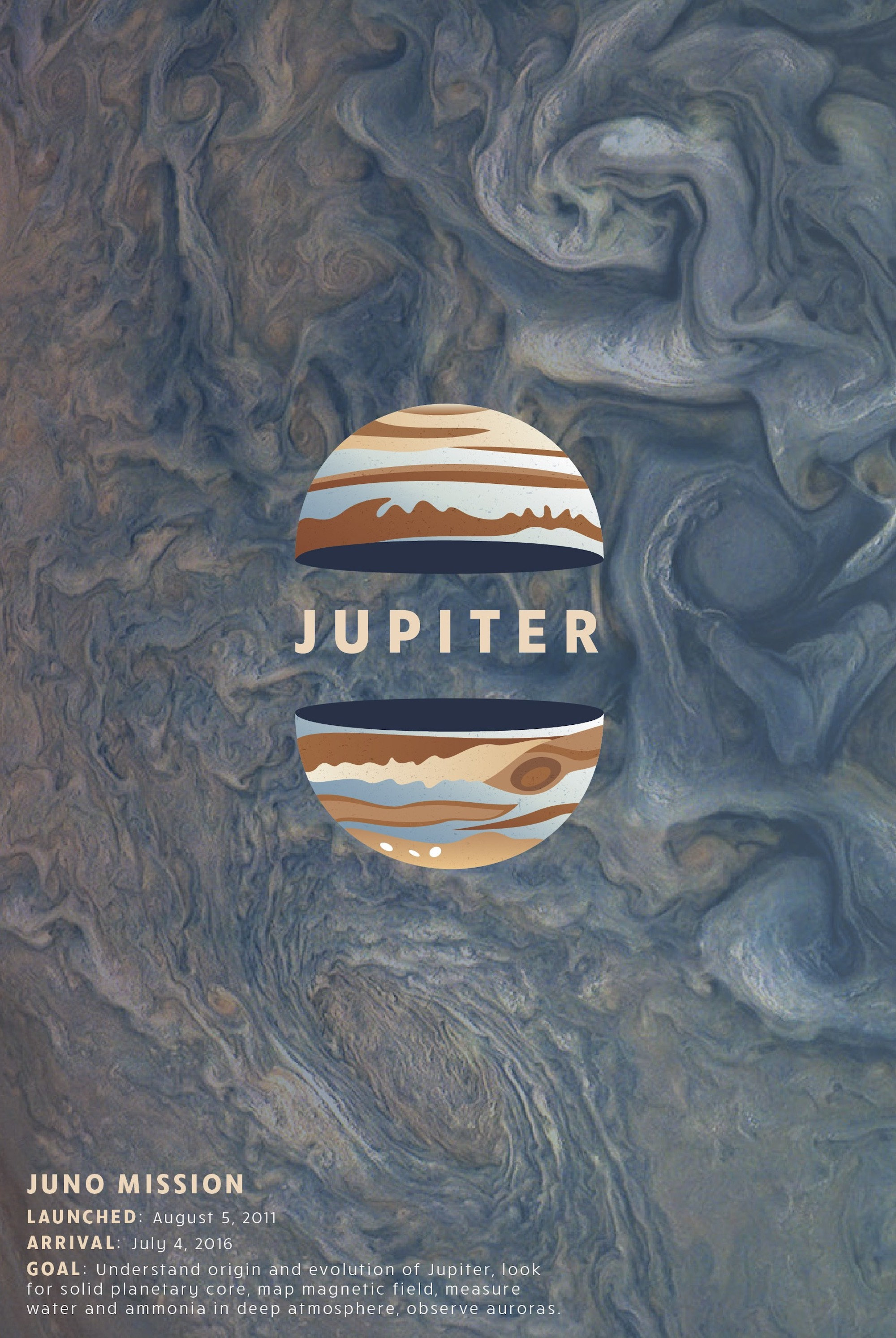 Jupiter Poster - Etsy