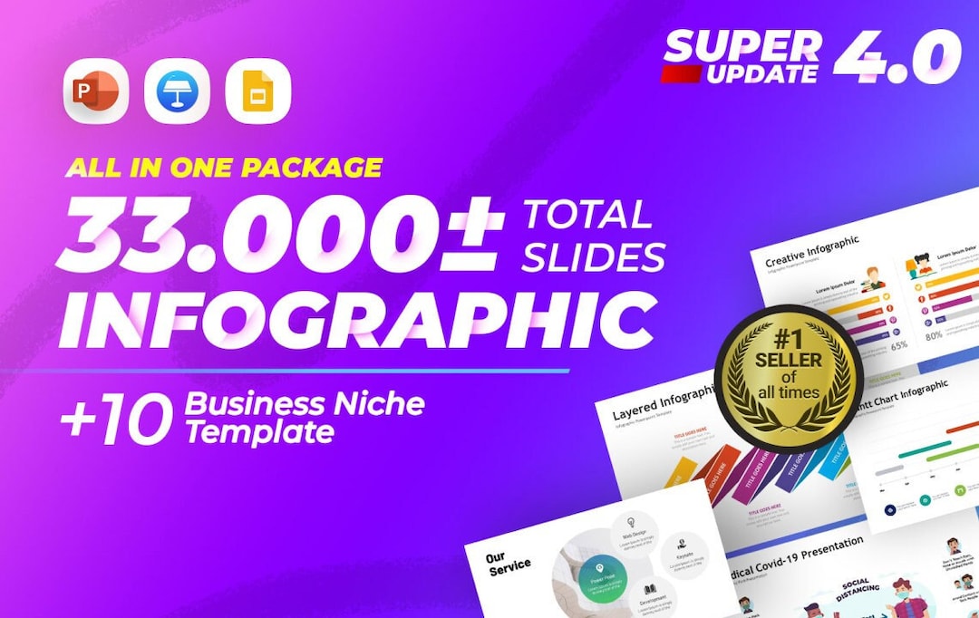 33,000+ Infographic Slides All-in-one Bundle – Editable Powerpoint ...