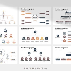 Professional Organizational Chart Presentation Template | Business ...